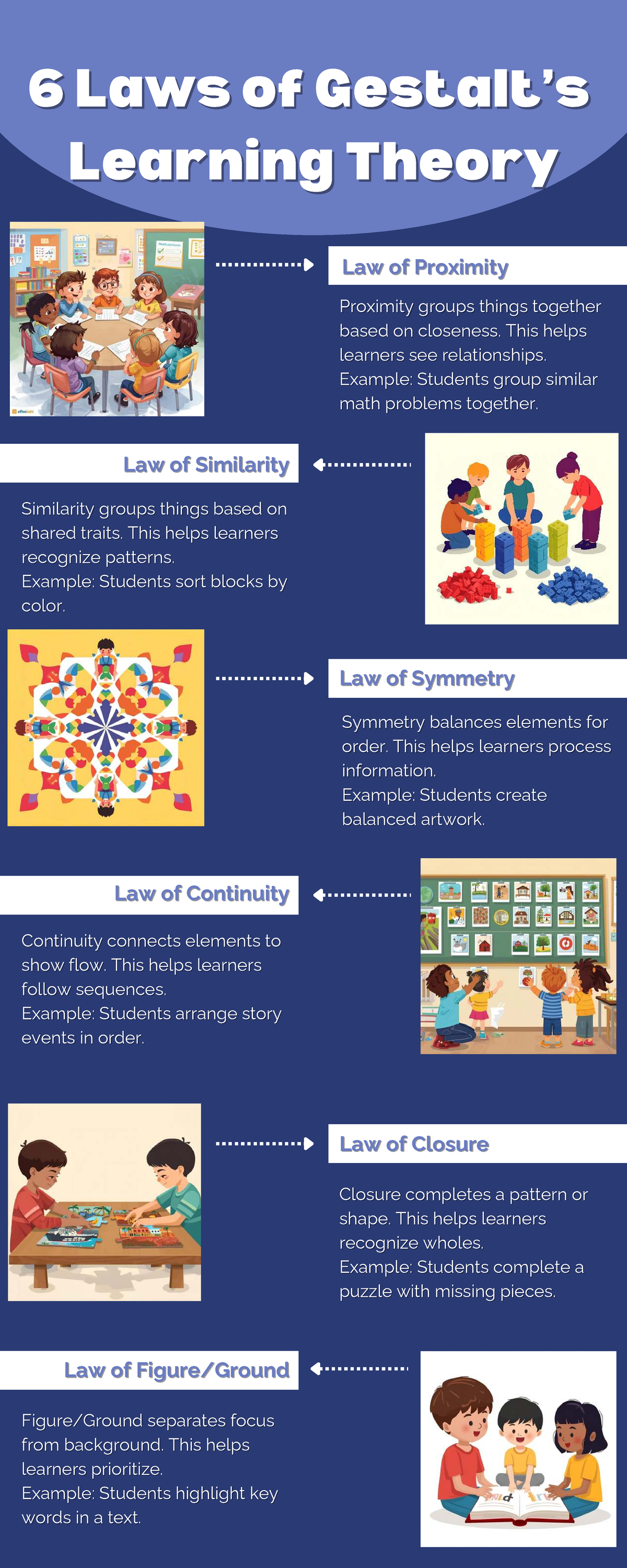 6 Laws of Learning Theory: Proximity, Similarity, Symmetry, and More ...