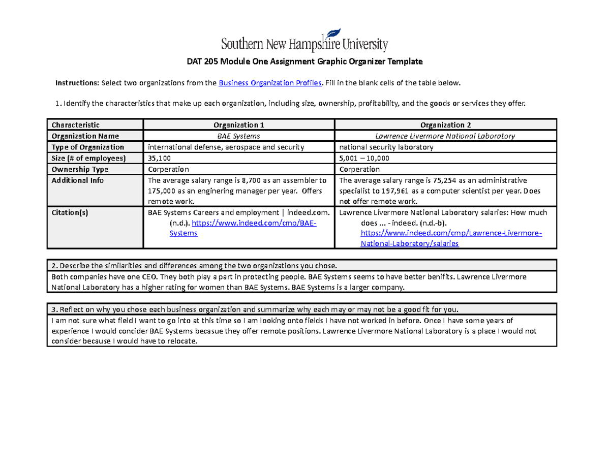 DAT 205 Module One Assignment: Org Profile Comparison & Analysis - Studocu