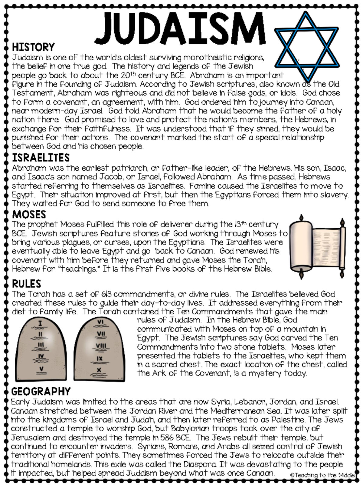 Judaism: An In-Depth Study of History, Beliefs, and Practices - Studocu