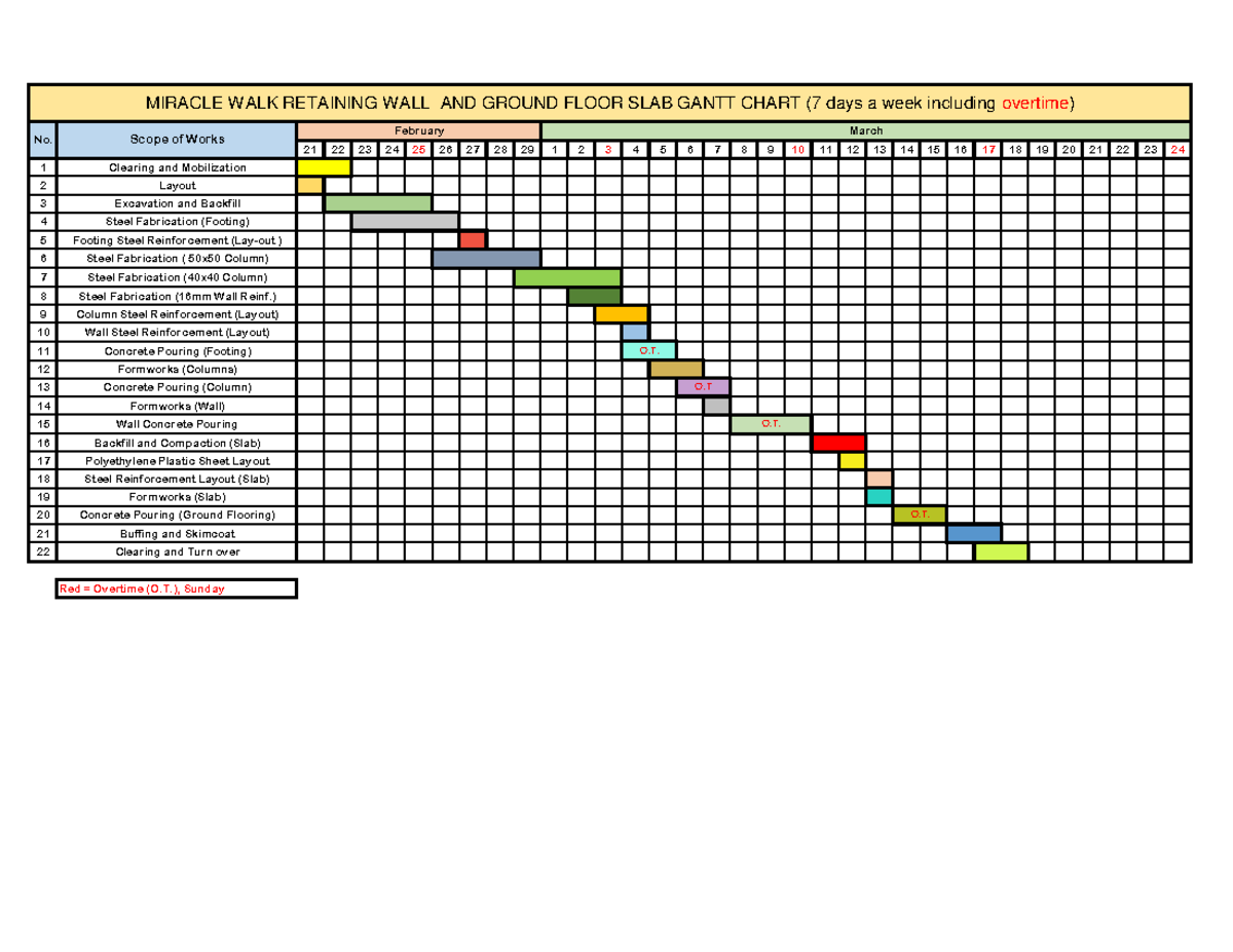 MIRACLE WALK Retaining Wall Gantt Chart Overview & Schedule - Studocu