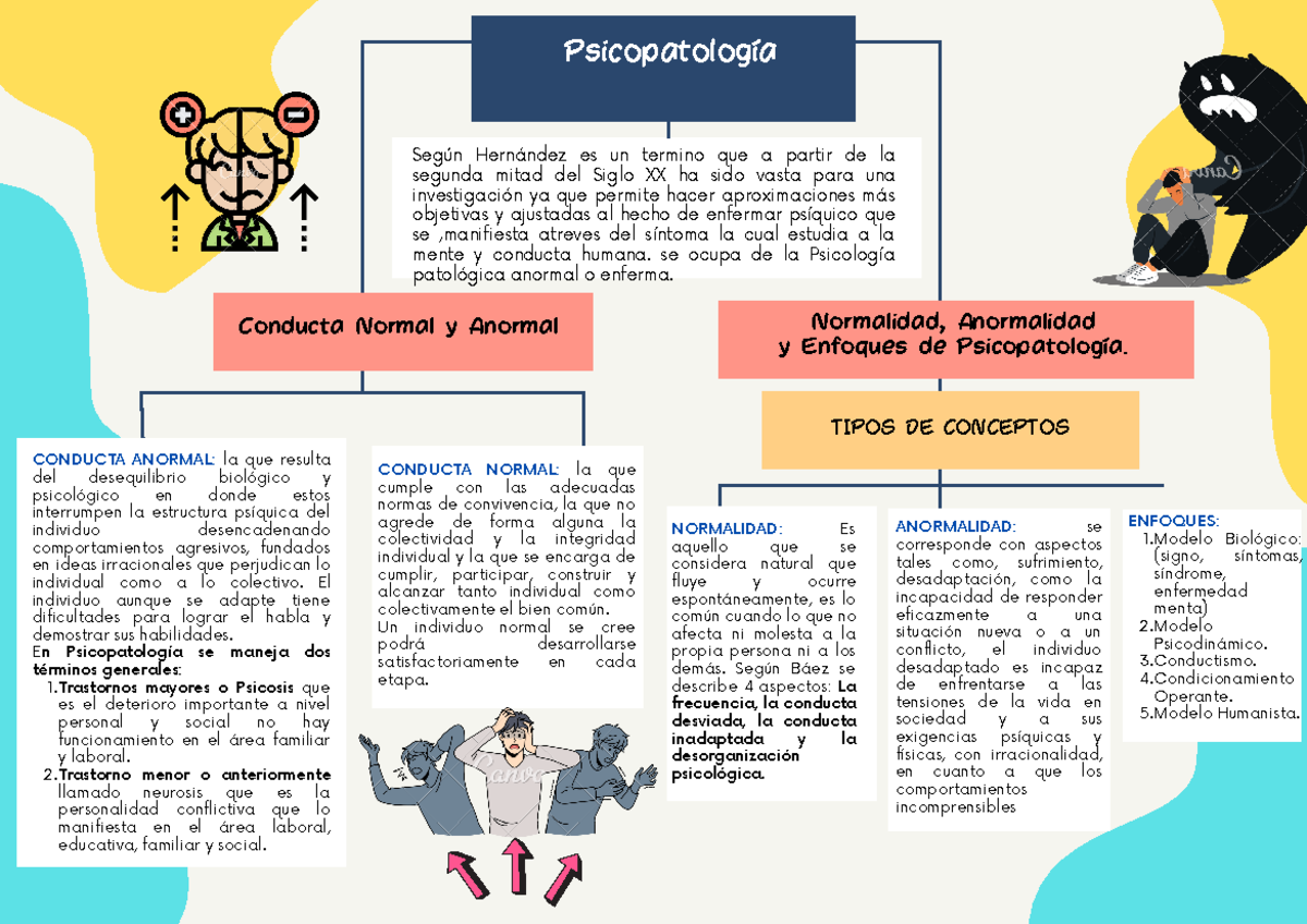 Psicopatología - Apuntes sobre Psicopatologia - Psicopatología Conducta ...