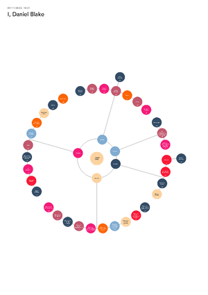 [Solved] 1 Steve Neale argues that genres may be dominated by ...