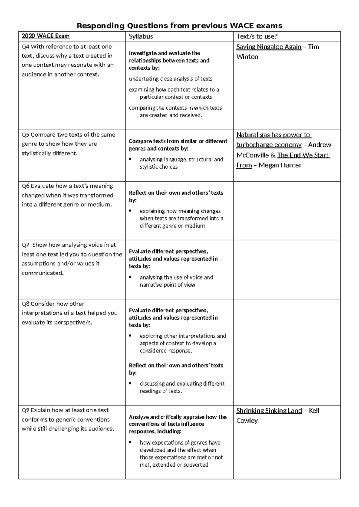 12 ATAR WACE Past Exam Responding Questions Analysis Guide - Studocu
