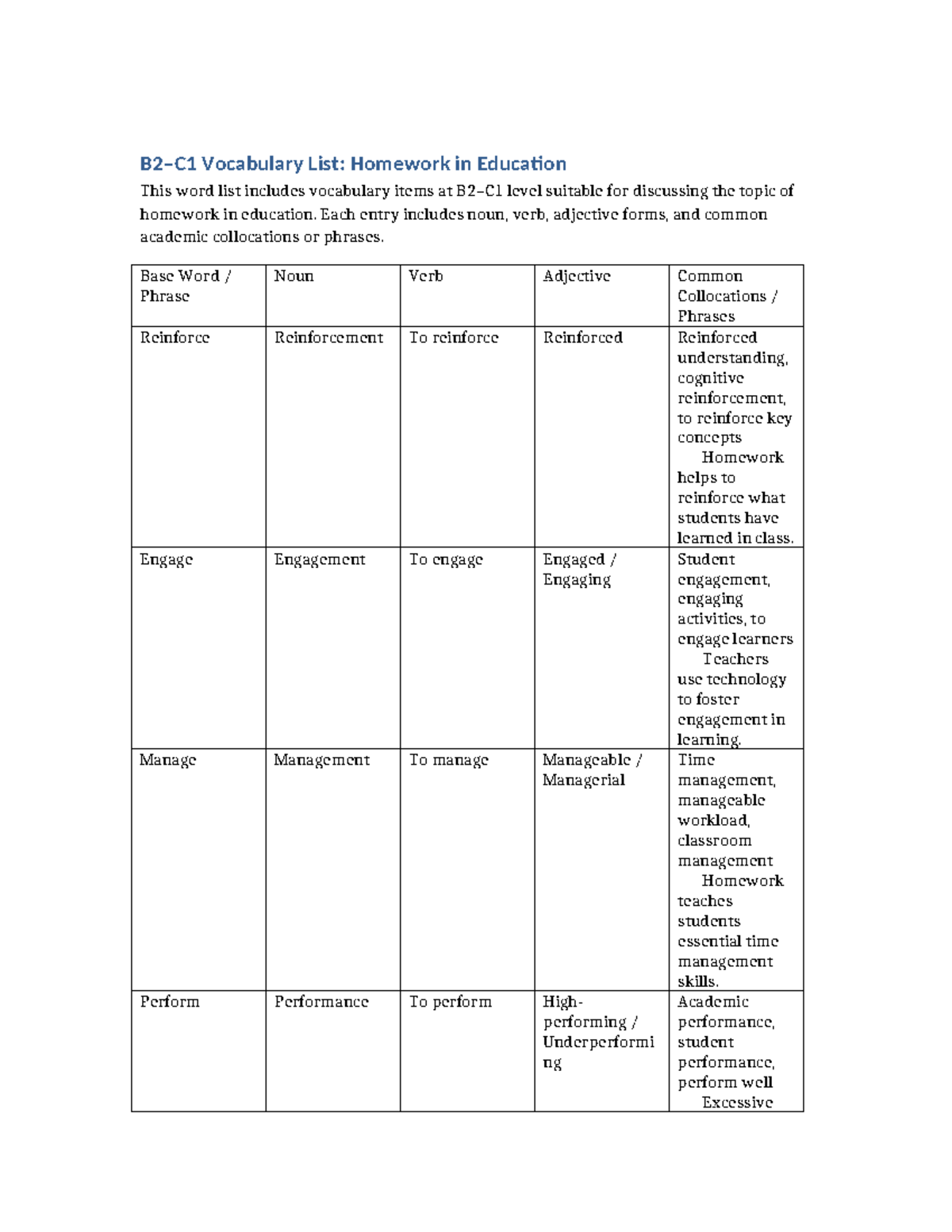 B2-C1 Vocabulary List: Homework in Education - Studocu