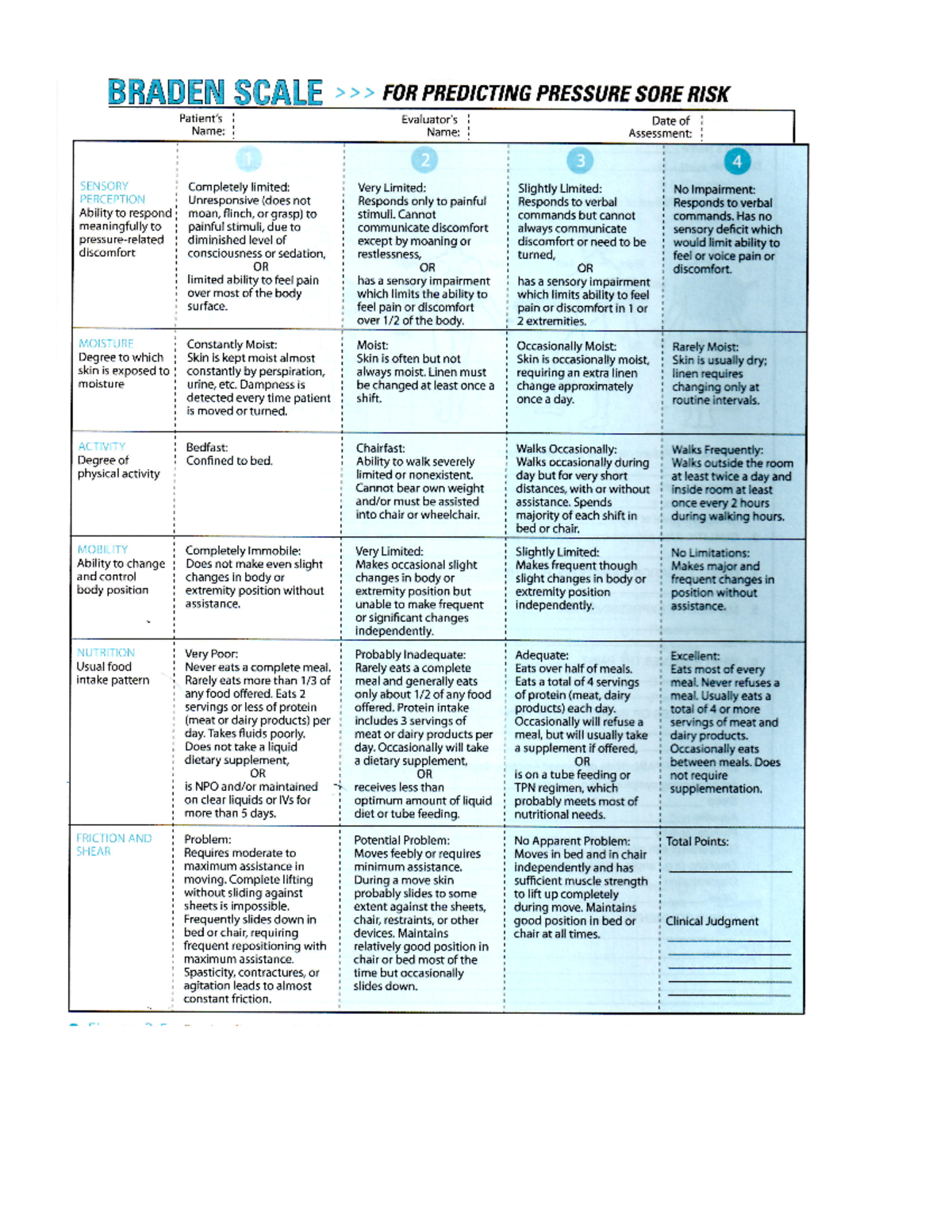 Braden Scale - BRADEN SCALE FOR PREDICTING PRESSURE SORE RISK Date of ...