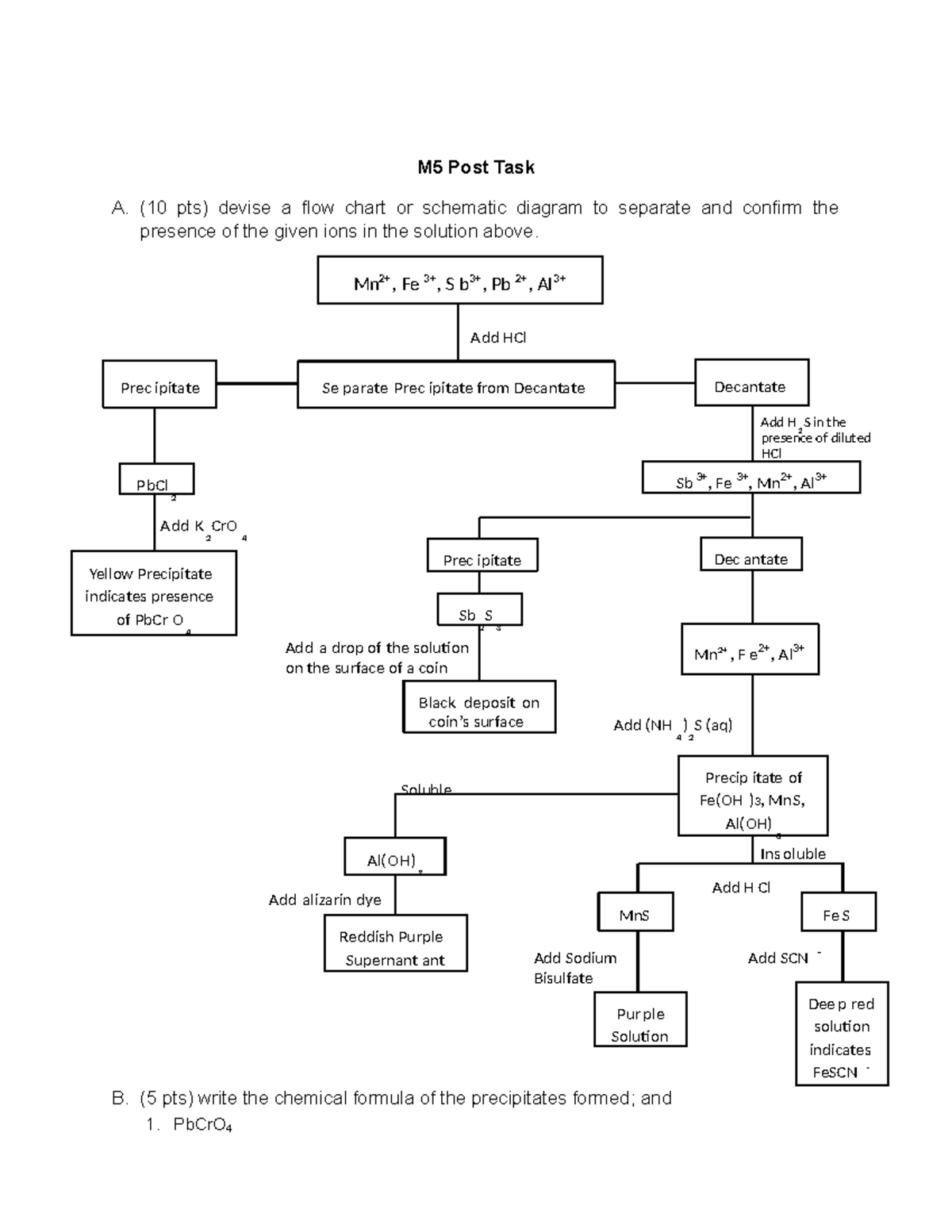 M5 Chemistry Lab: Ion Detection Flowchart & Precipitate Formulas - Studocu