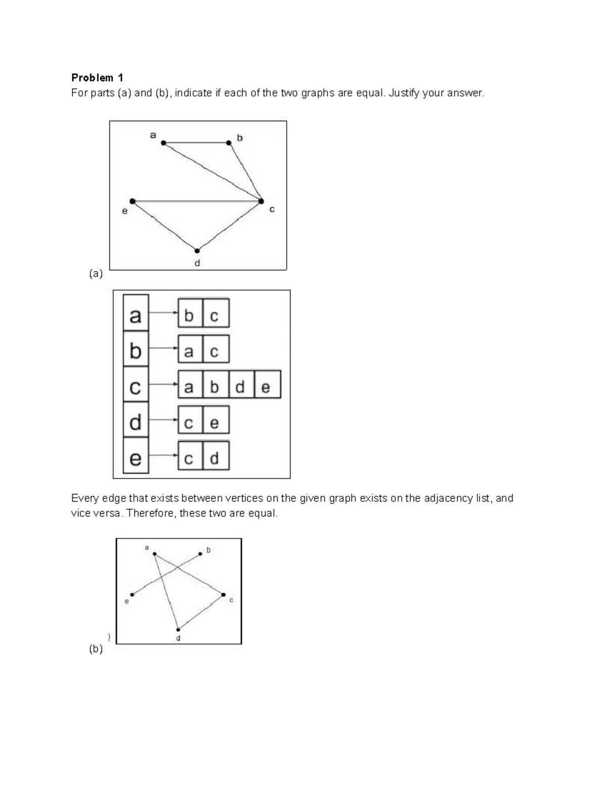 Module 6 Problem Set: Graph Theory Concepts and Solutions - Studocu