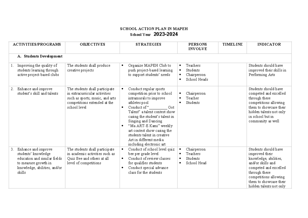 MAPEH Action Plan for 2023: Activities, Objectives, & Strategies - Studocu