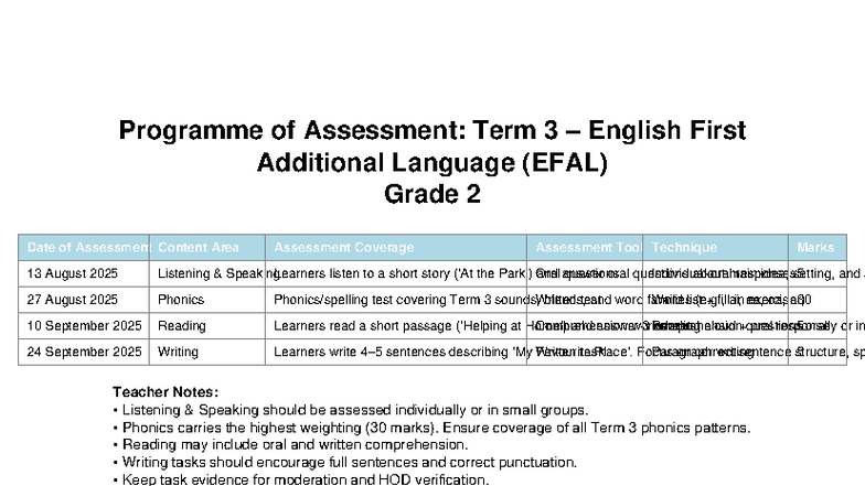 Grade 2 Term 3 EFAL Programme of Assessment (POA) - Studocu