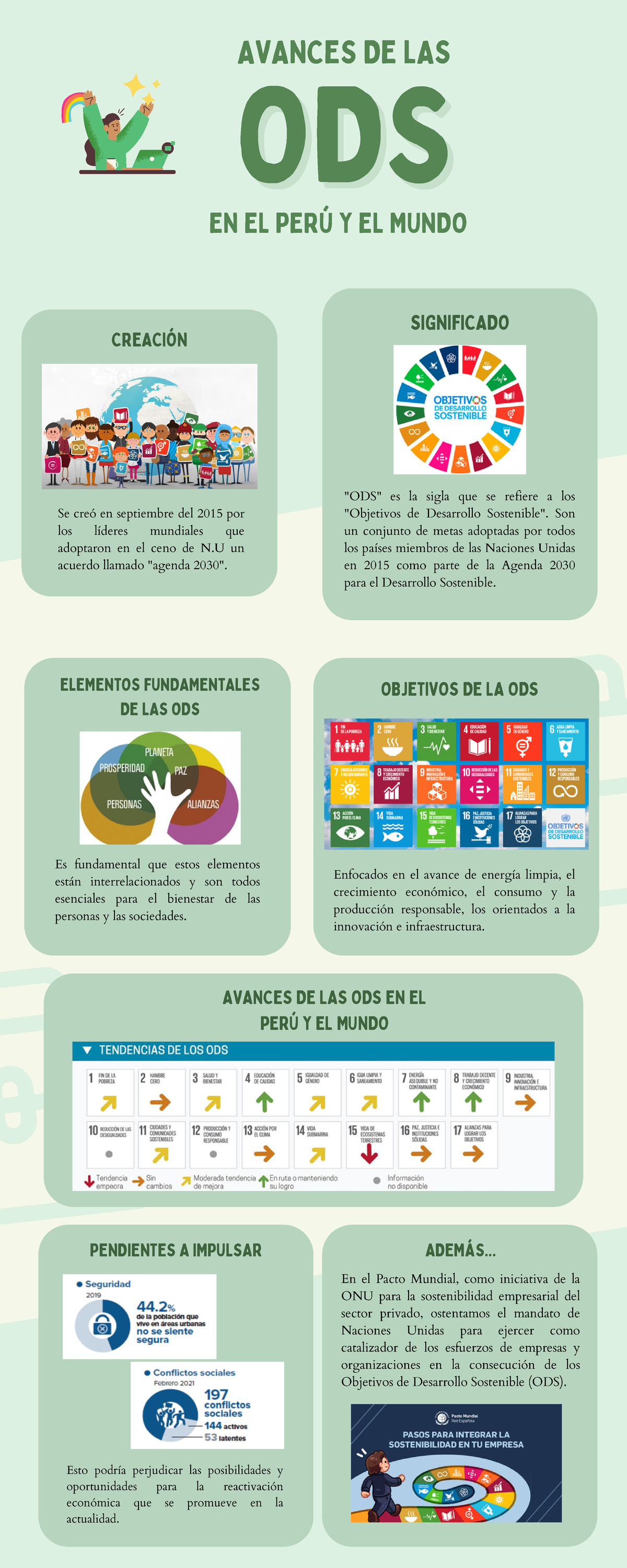 Infografía sobre los Objetivos de Desarrollo Sostenible (ODS) - Studocu
