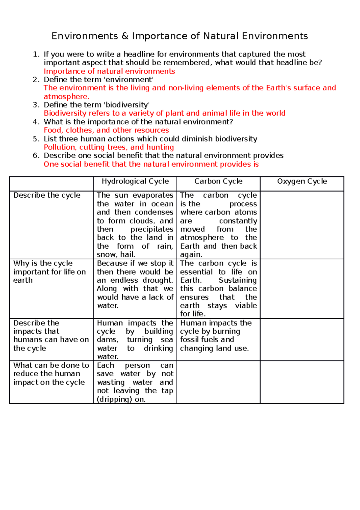 Environmental Management Notes: Importance of Natural Environments ...