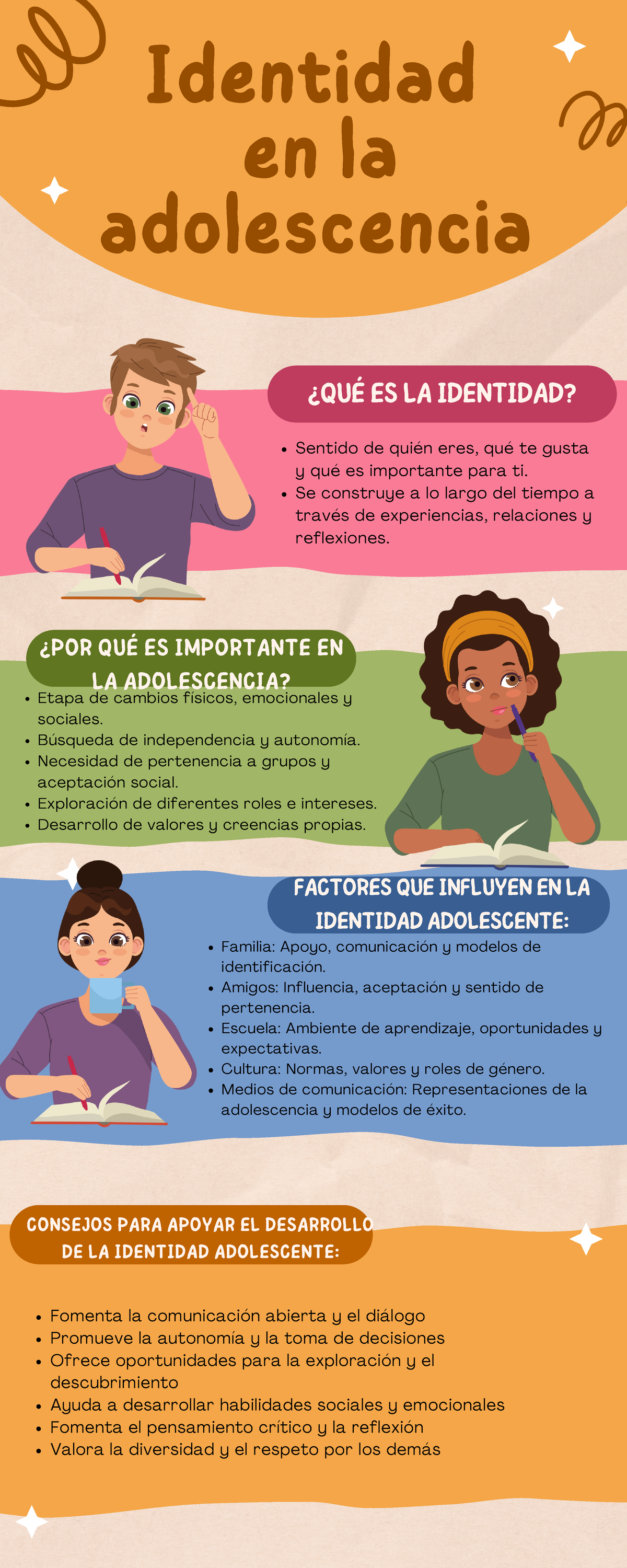 Infografia - Identidad en la adolescencia ¿QUÉ ES LA IDENTIDAD? Sentido de quién eres, qué te ...