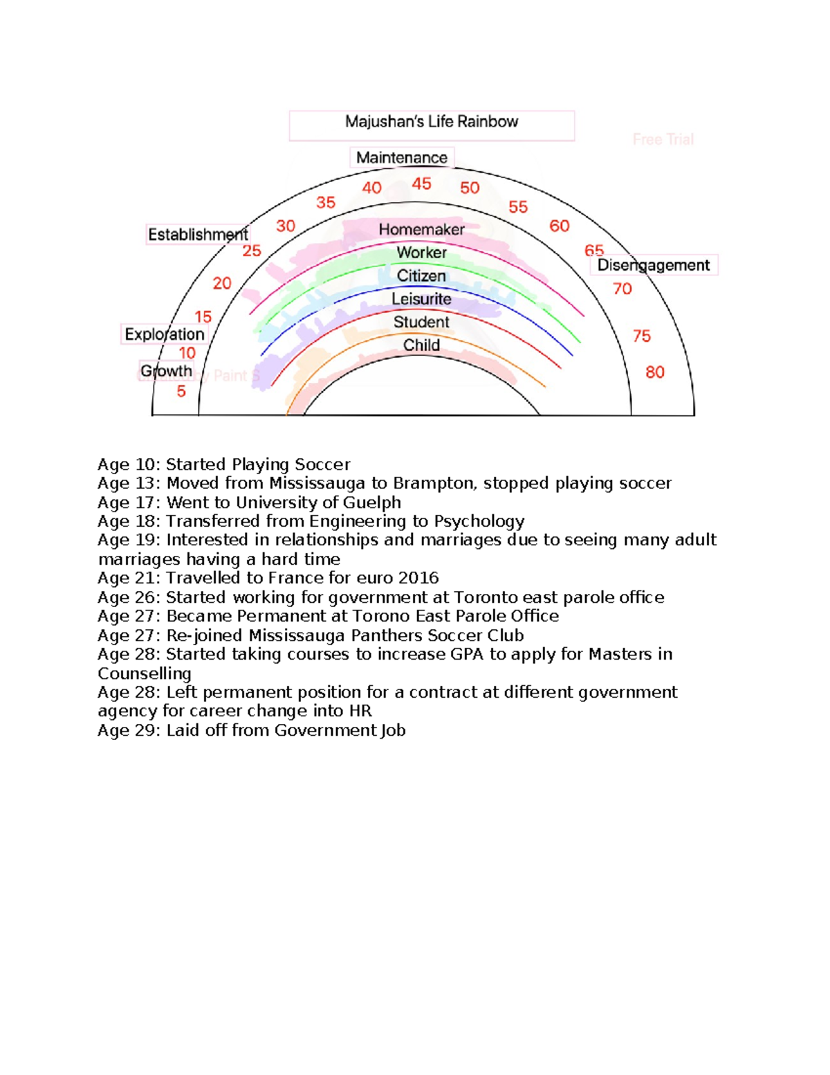 Unit 3 Reflection Assignment: Life Career Rainbow Analysis - Studocu