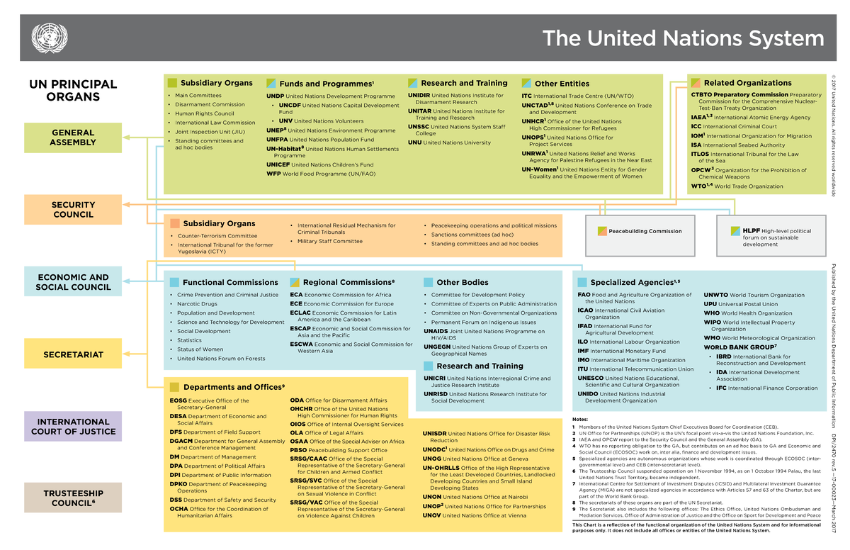 UN System Organizational Chart Overview (2017) - Studocu