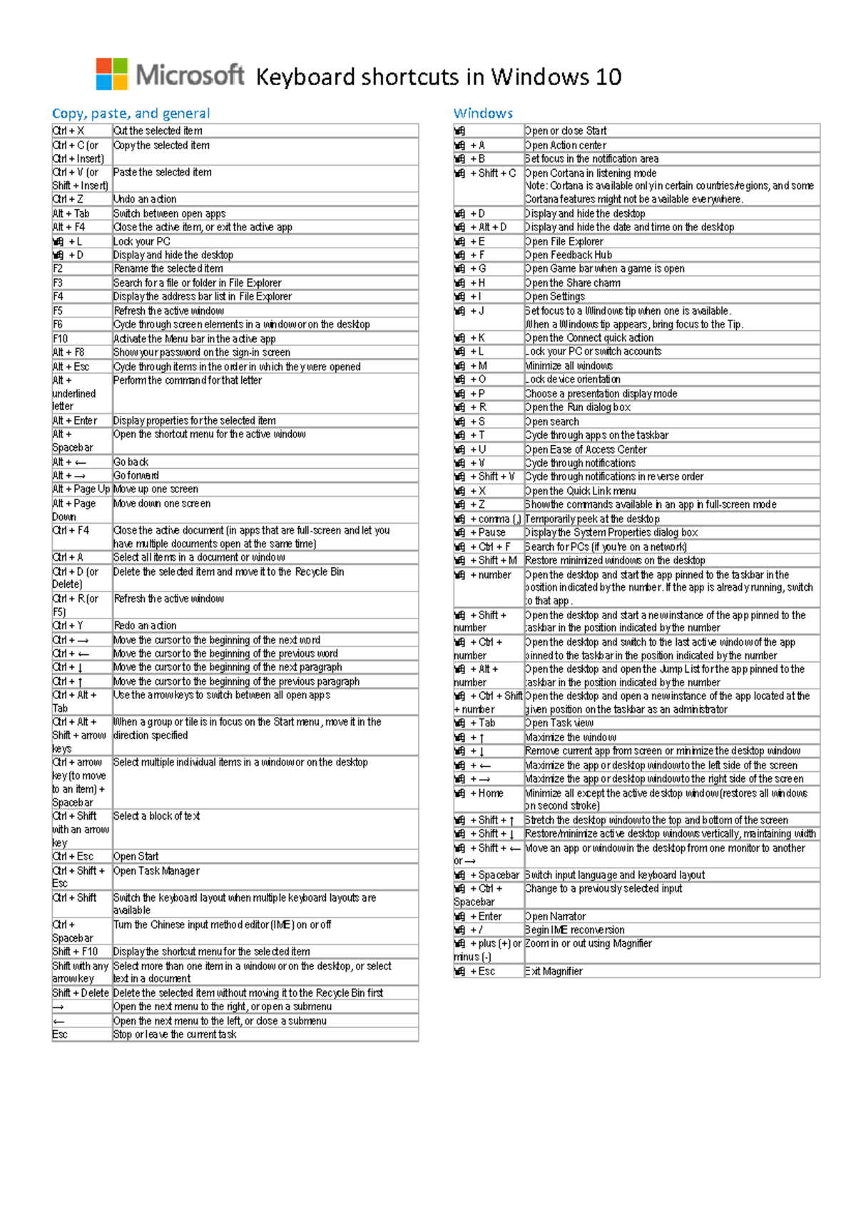 Windows 10 Keyboard Shortcuts Guide: Essential Tips and Tricks - Studocu