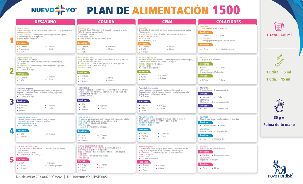 PA Nuevo YO 1500 KCAL - PLAN ALIMENTARIO 2025 - Porciones Porciones 1 2 ...