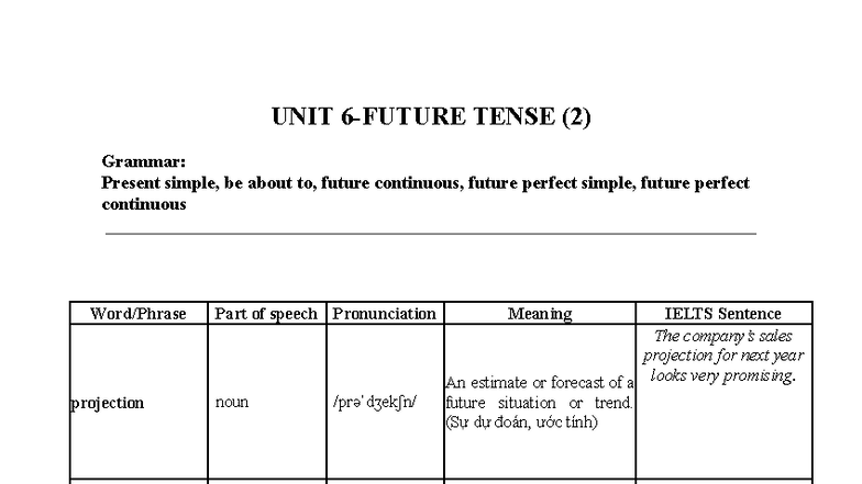UNIT 6 - Future Tense: Grammar Insights for IELTS - Studocu