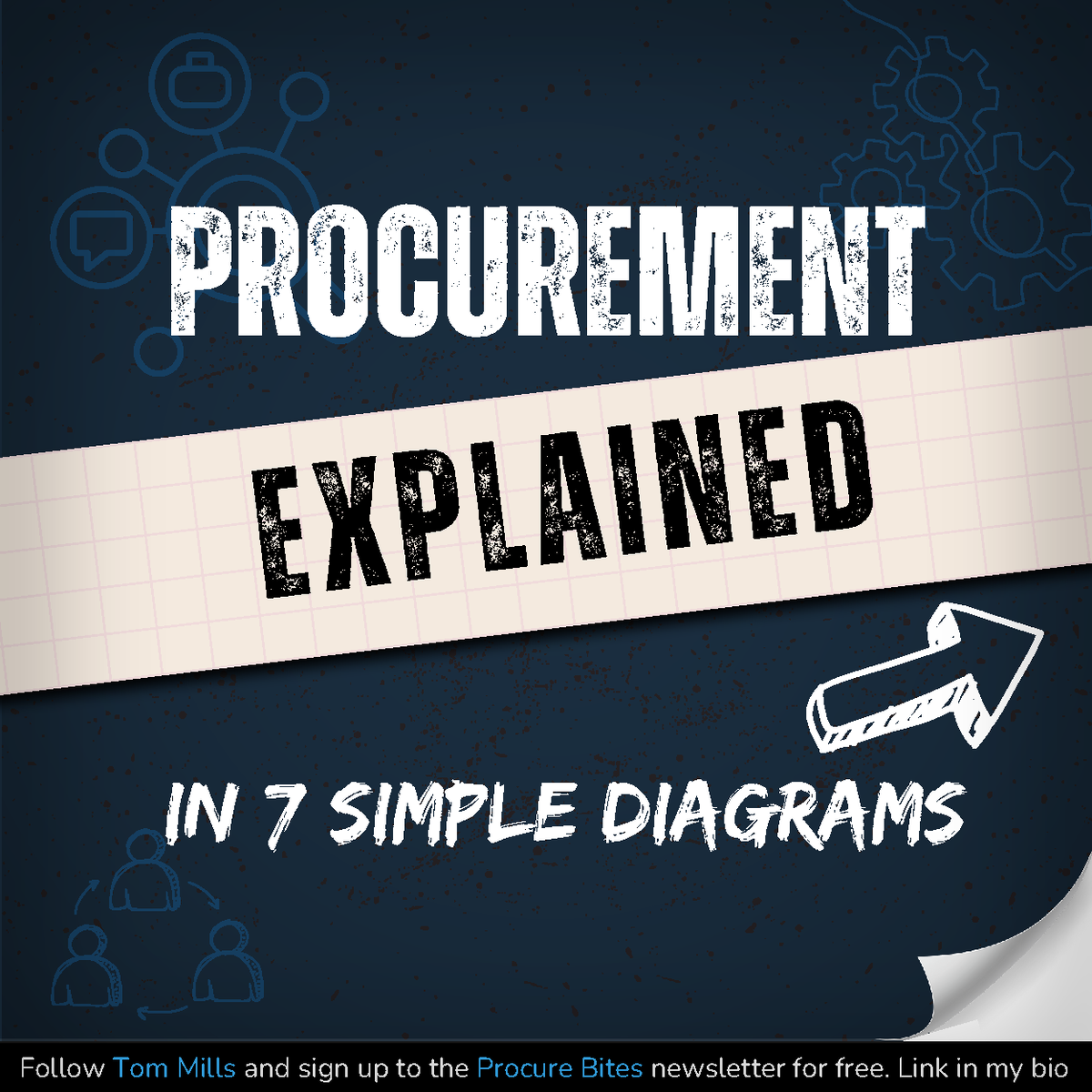 Procurement Explained: 7 Steps of the Cycle in Simple Diagrams - Studocu