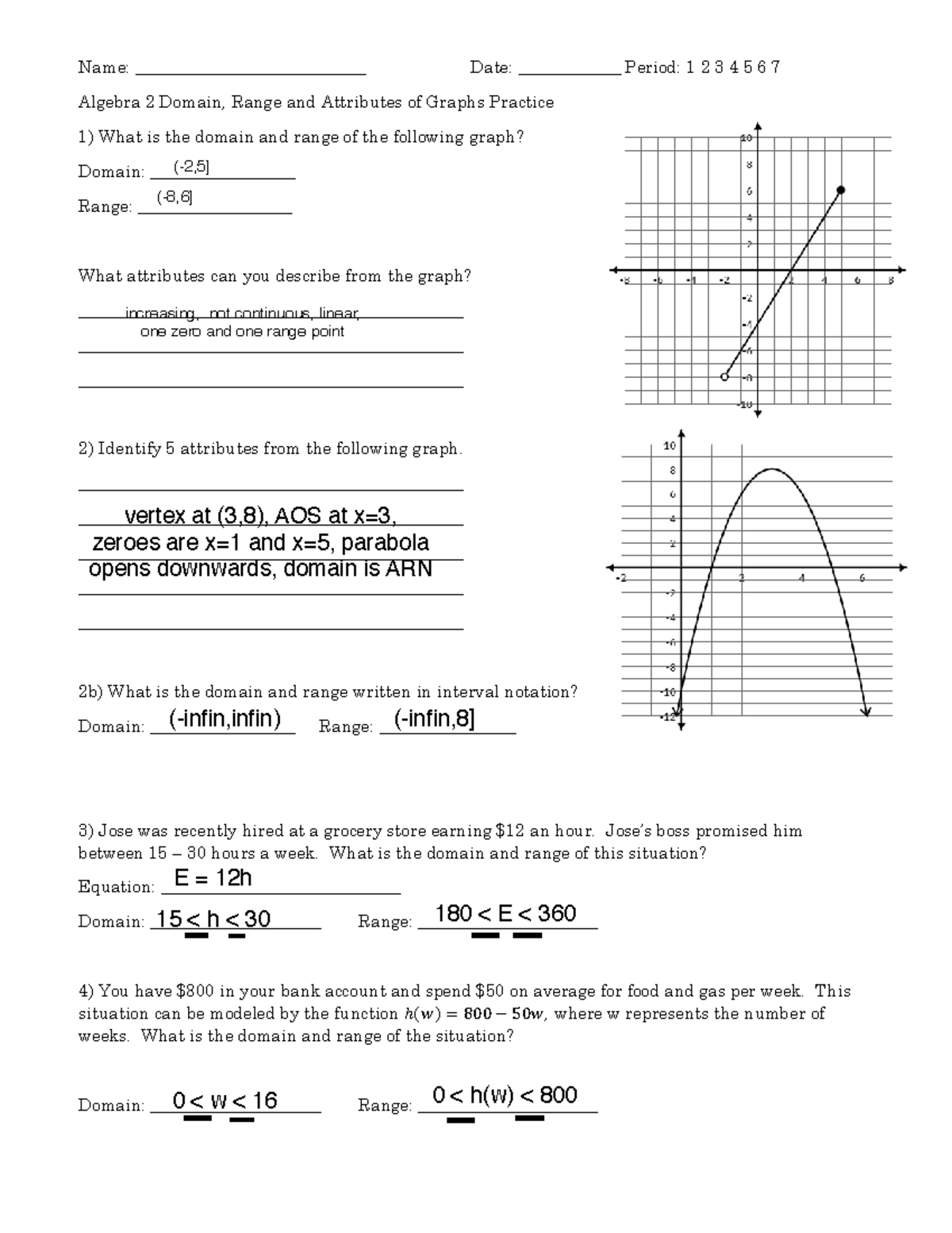 Algebra 2 Domain, Range & Attributes Practice Worksheet - Studocu