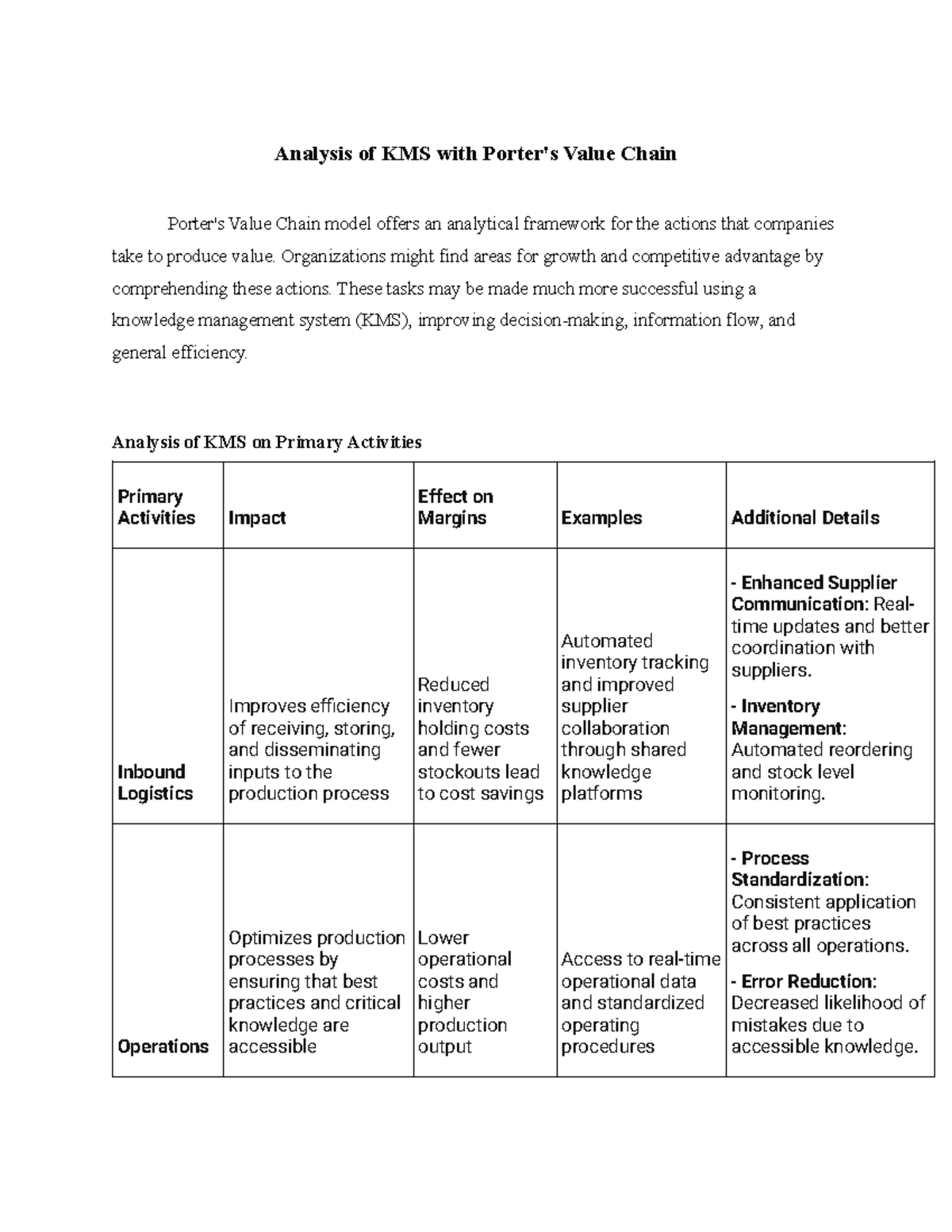Analysis of KMS Using Porter’s Value Chain Model - Studocu