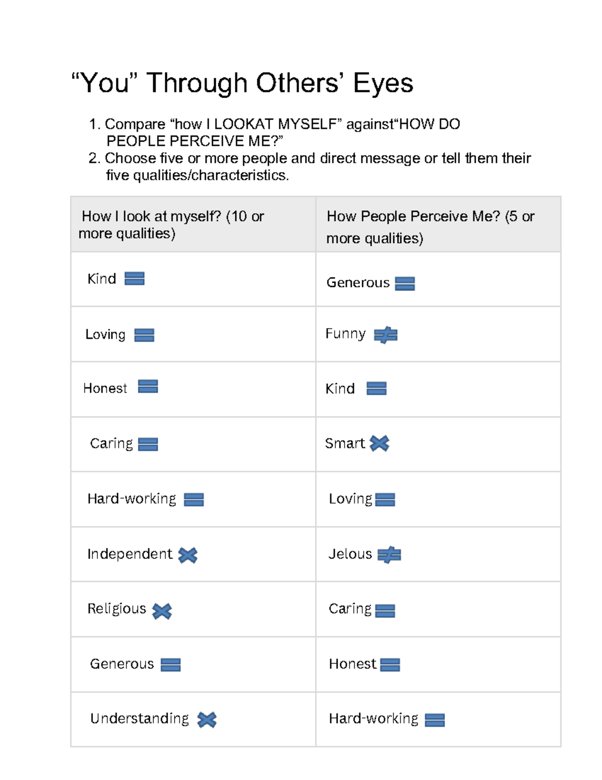 Through Others' Eyes: Self-Perception vs. External Perception - Studocu