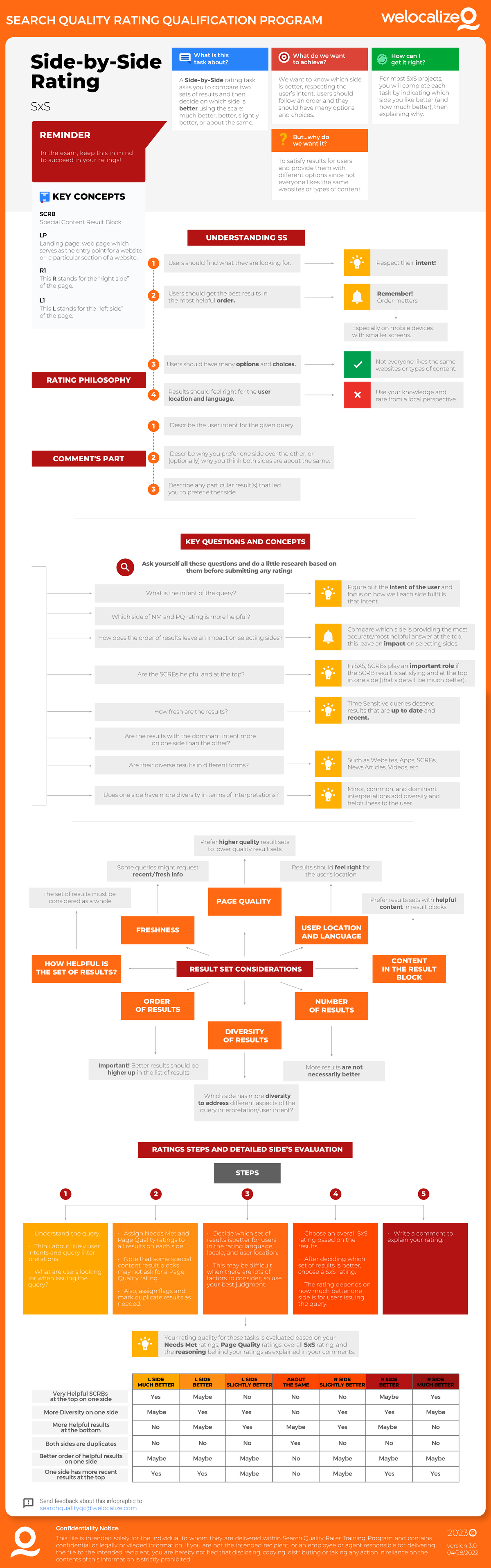 SEARCH QUALITY RATING QUALIFICATION PROGRAM: SxS Infographic Guide ...