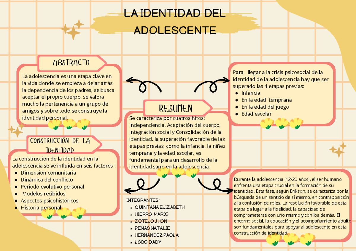 Construcción De La Identidad En La Adolescencia Factores Y Hitos Studocu