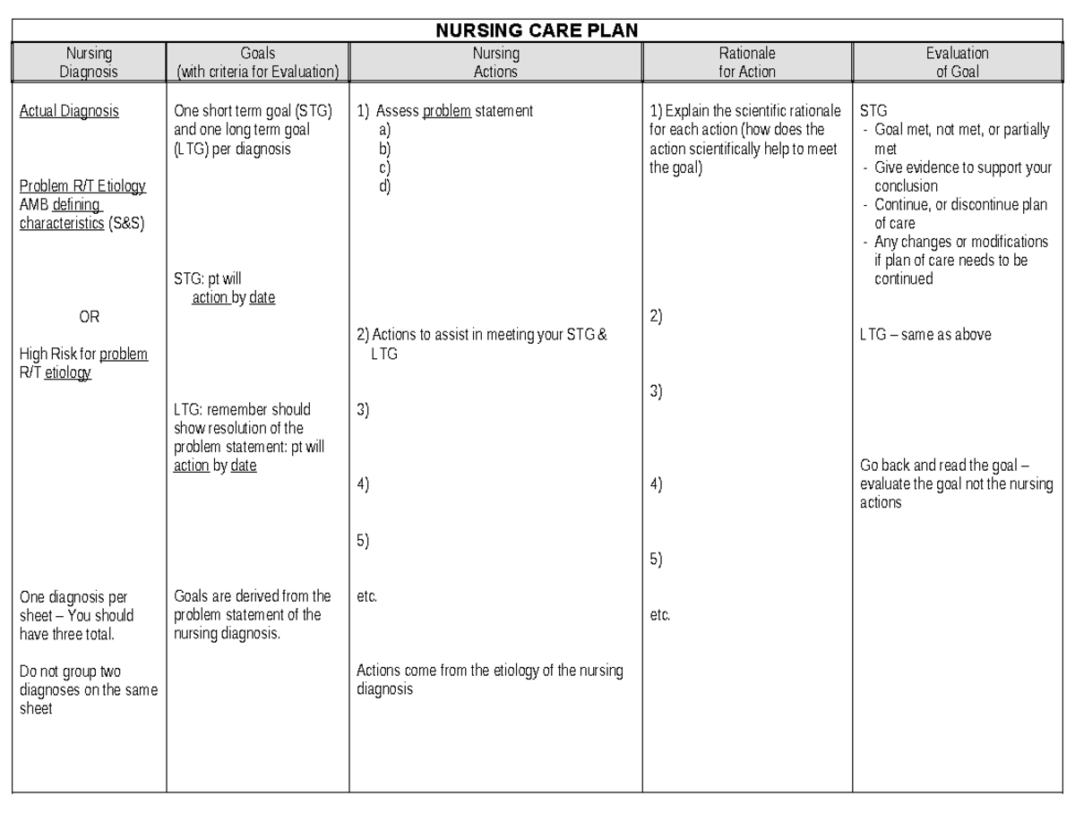 Nursing Care Plan Guide 2024: Essentials for Effective Practice - Studocu