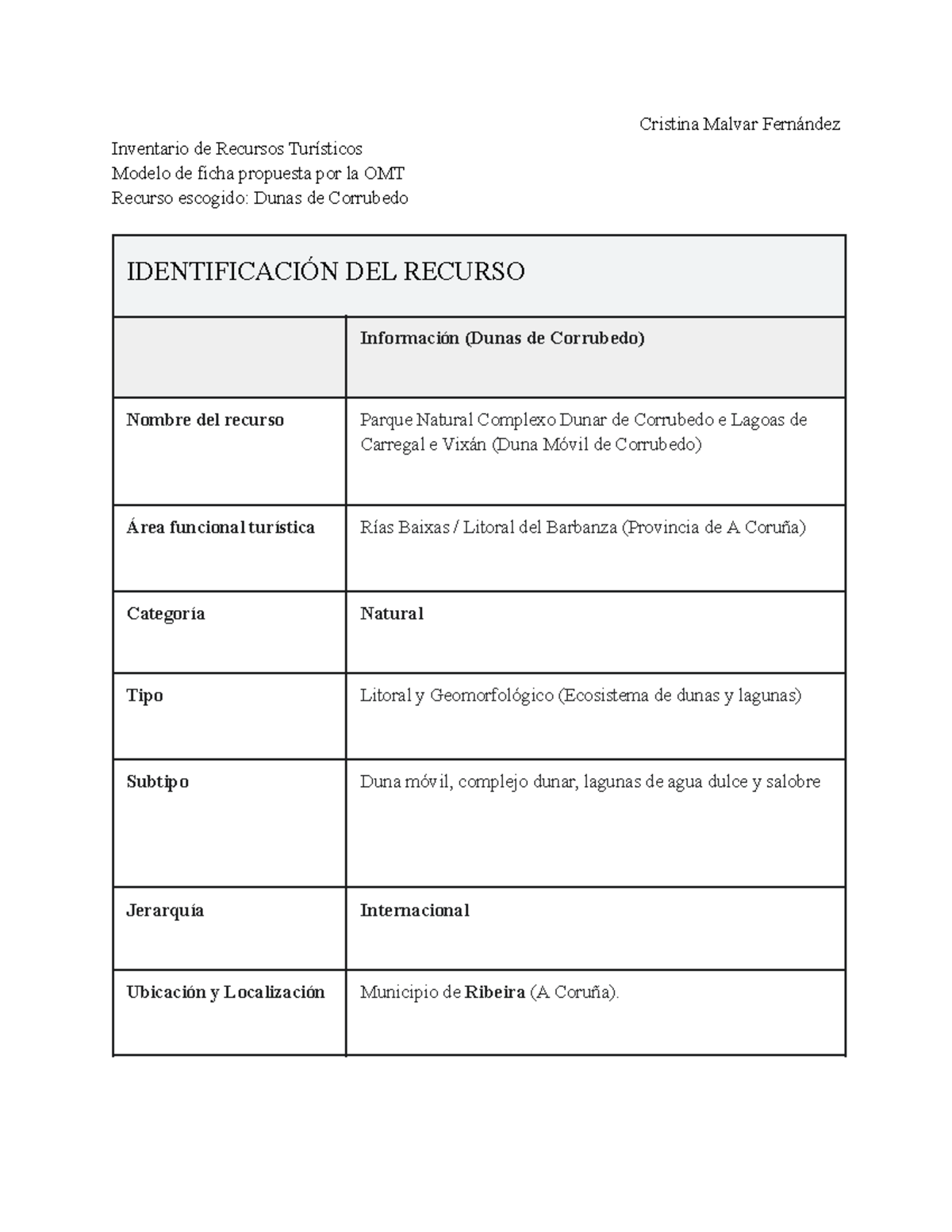 ACT1-Rec Terr - Inventario de Recursos Turísticos: Dunas de Corrubedo ...