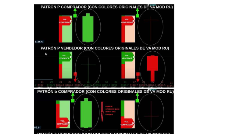 APUNTES DE ORDER FLOW: PATRONES DE COMPRADOR Y VENDEDOR - Studocu