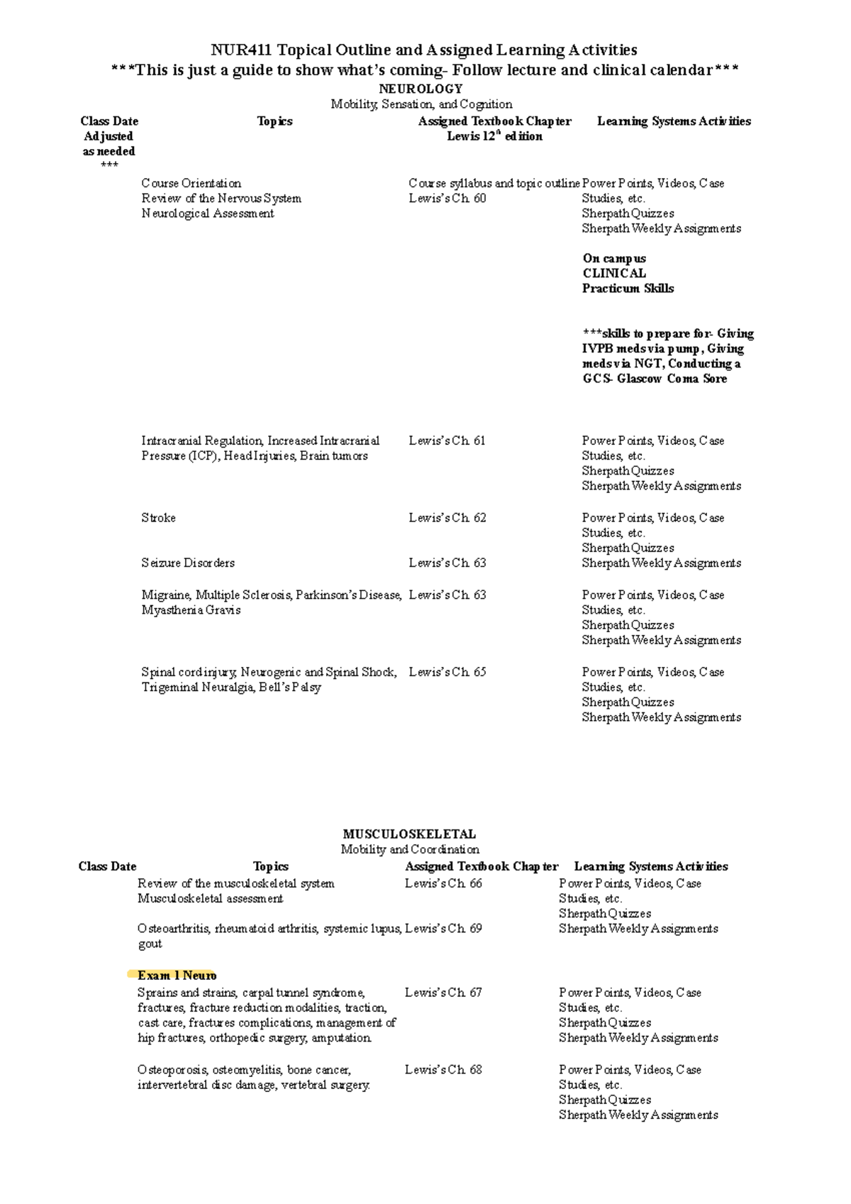 NUR411 Final Exam Study Guide: Neurology, Musculoskeletal, GI, and More ...