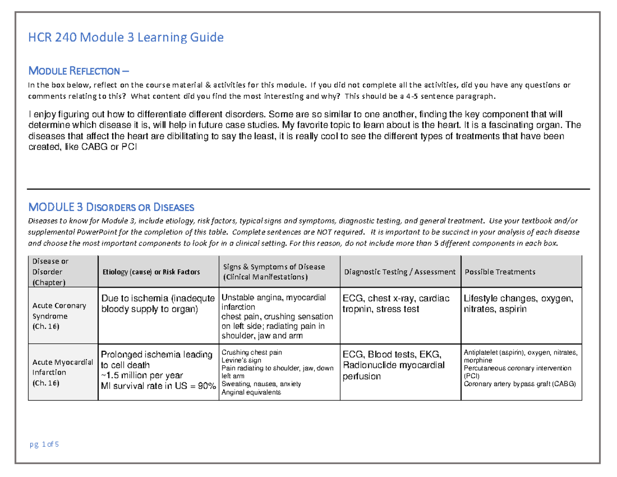 HCR 240 Module 3 Disorders and Diseases Learning Guide - Studocu