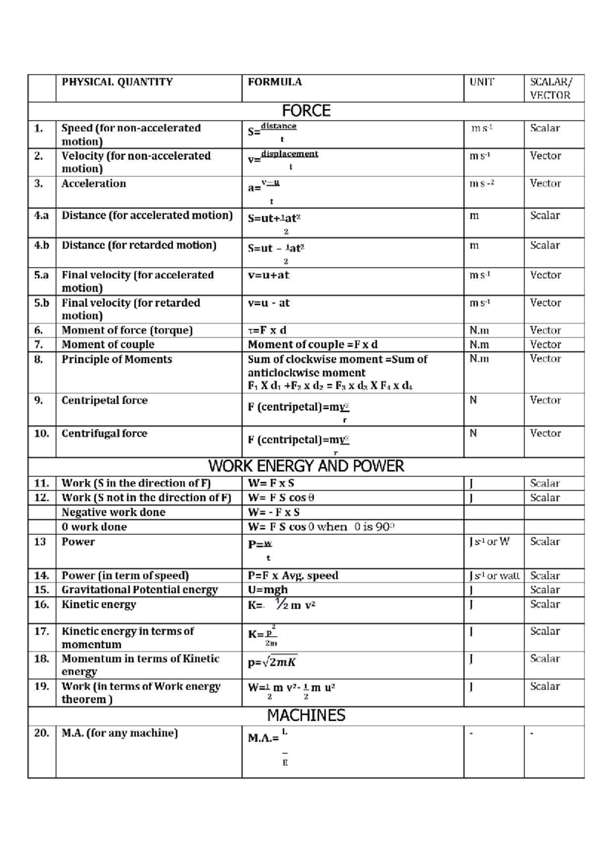PHYSICS FORMULAE & UNITS: A Comprehensive Guide - Studocu