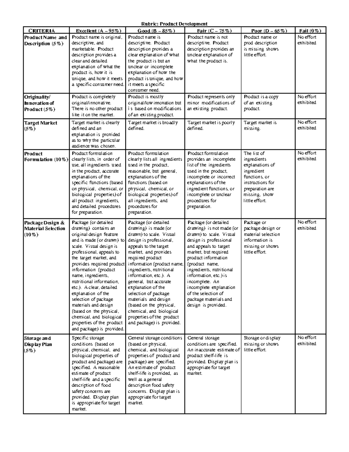 Product Development Assessment Rubric: Key Evaluation Criteria - Studocu
