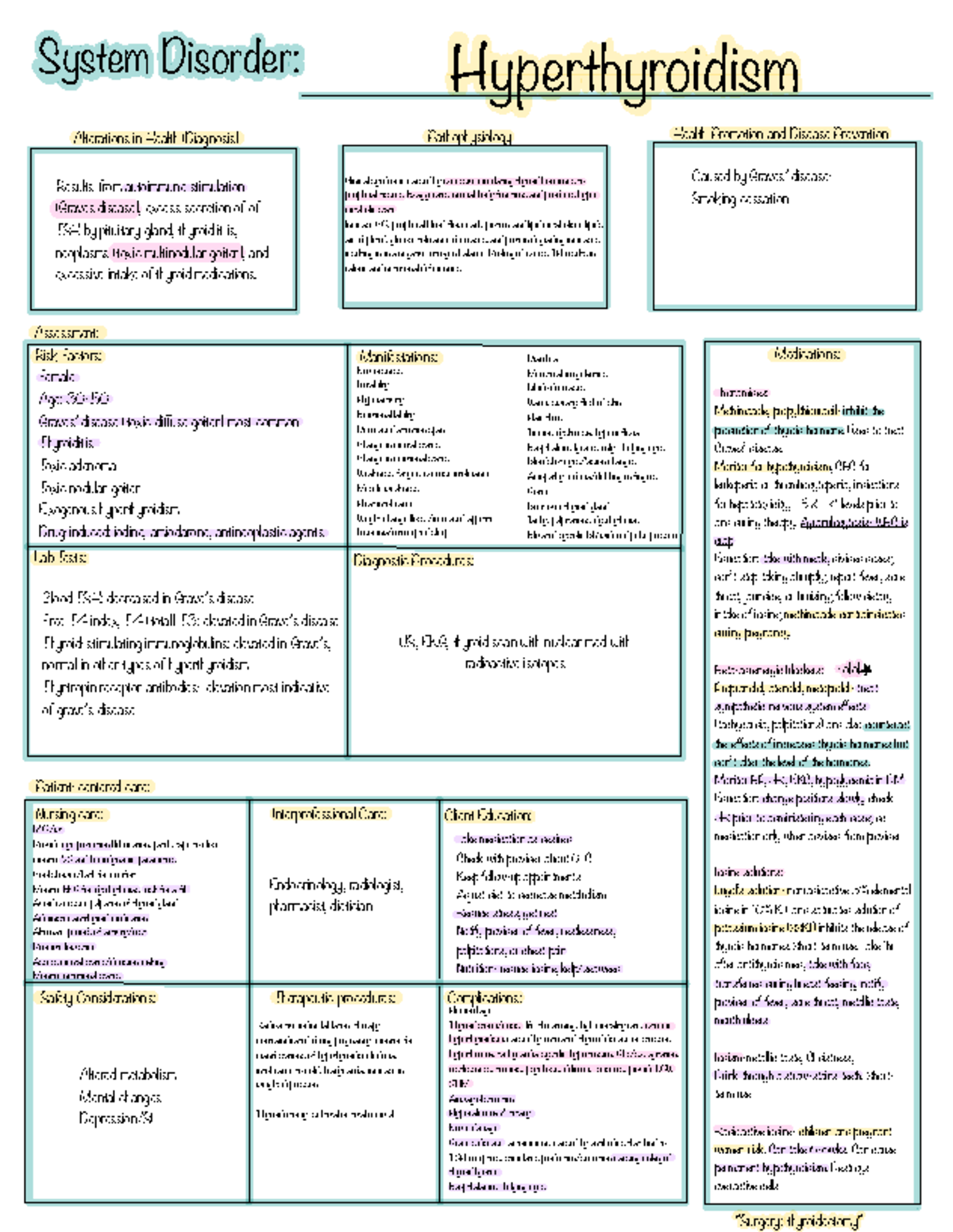 Hyperthyroidism and Its Management: Comprehensive Nursing Overview ...