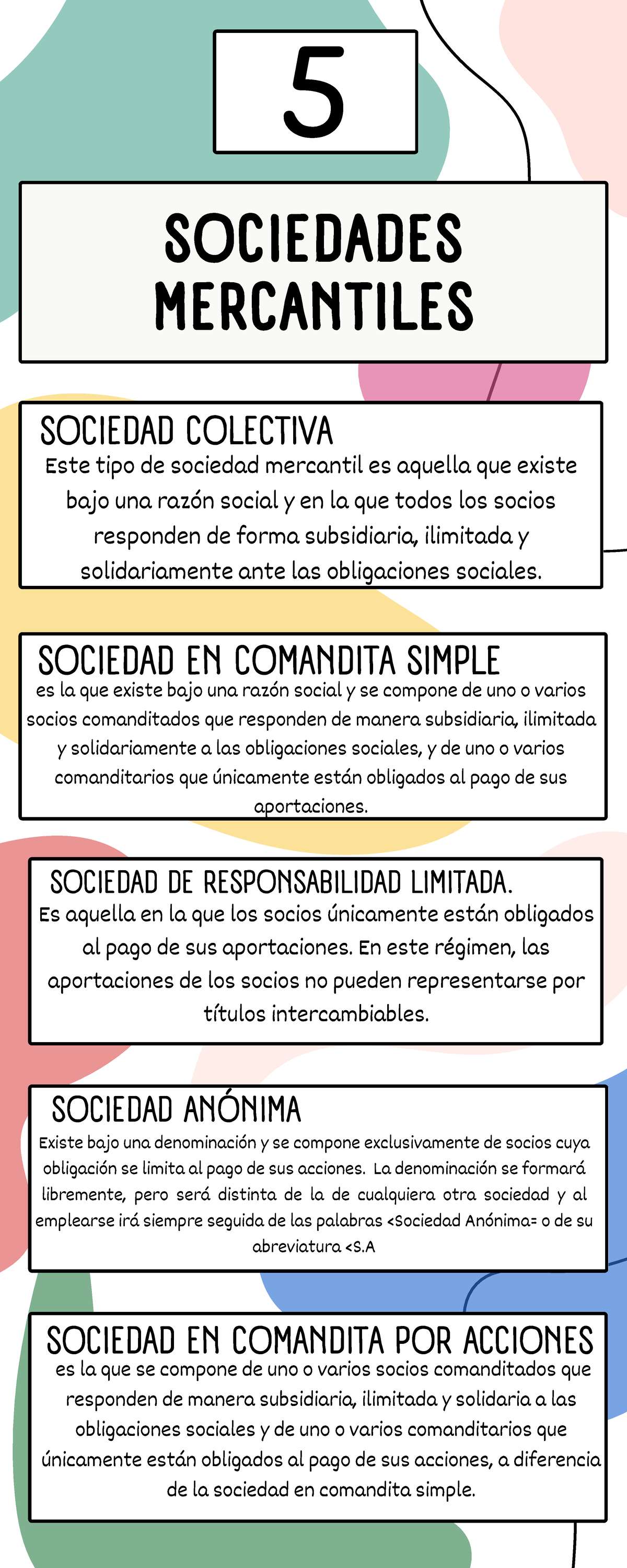 Infografía sobre Sociedades Mercantiles: Tipos y Clases - Studocu