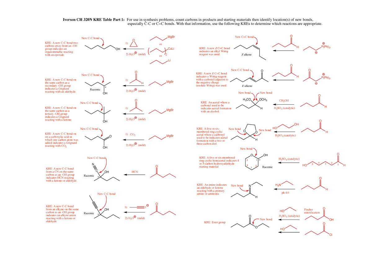 KRE Table CH 320N: Synthesis Problems & New Bond Identification - Studocu