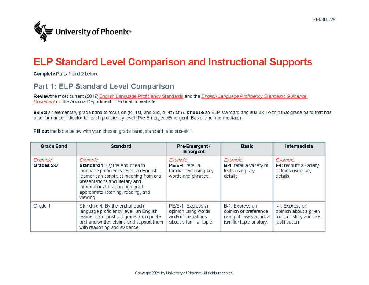 ELP Standard Level Comparison & Instructional Supports (SEI/300 v ...