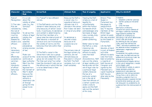 [Solved] what does discuss mean in a essay question - Jurisprudence and ...