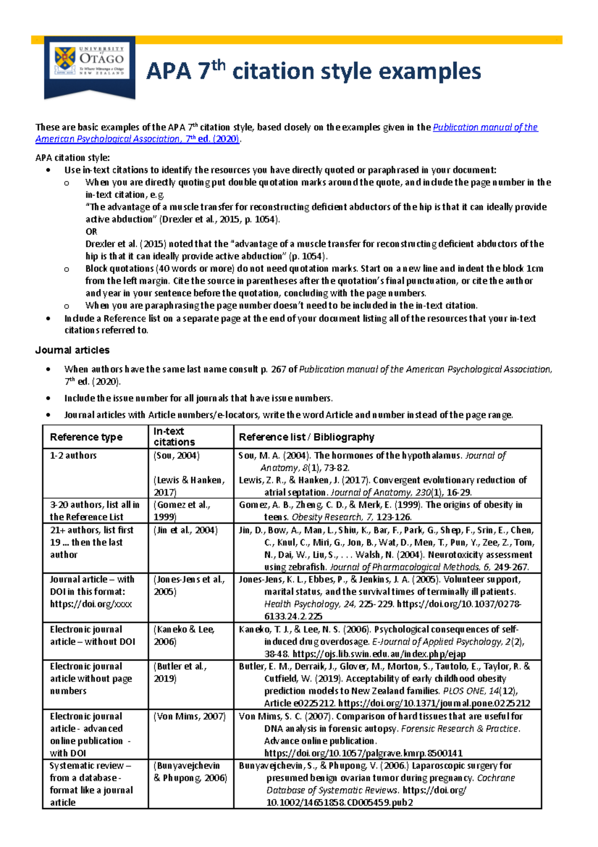 APA 7th Citation Style Guide: Key Examples and Guidelines - Studocu
