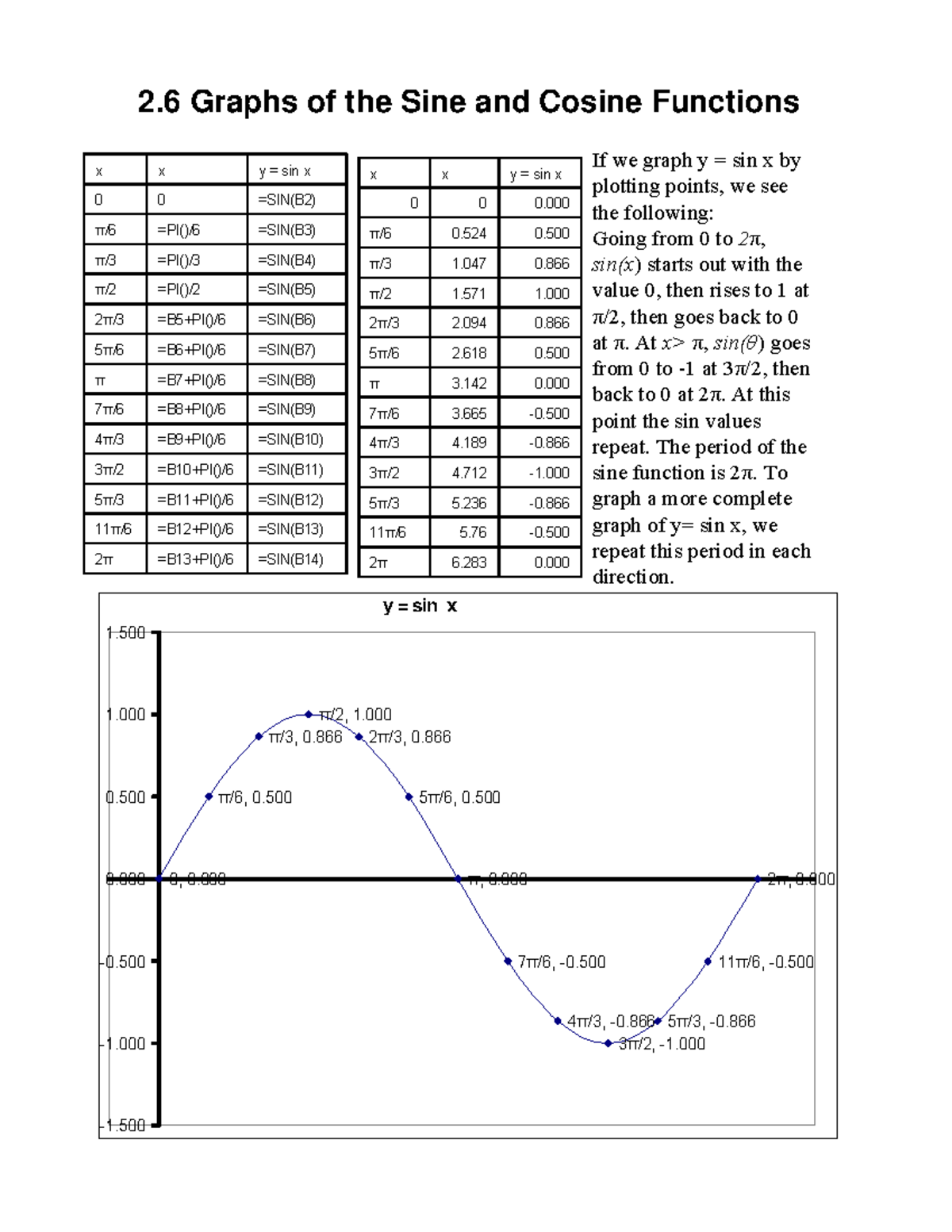 Math140Lecture 9 - Math problems - 2 Graphs of the Sine and Cosine ...