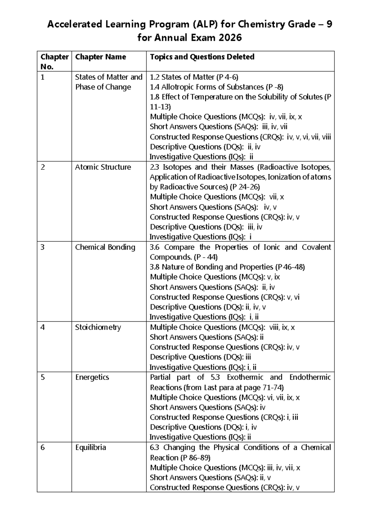 Final Exam ALP-Chemistry Grade 9 Topics & Questions 2026 - Studocu