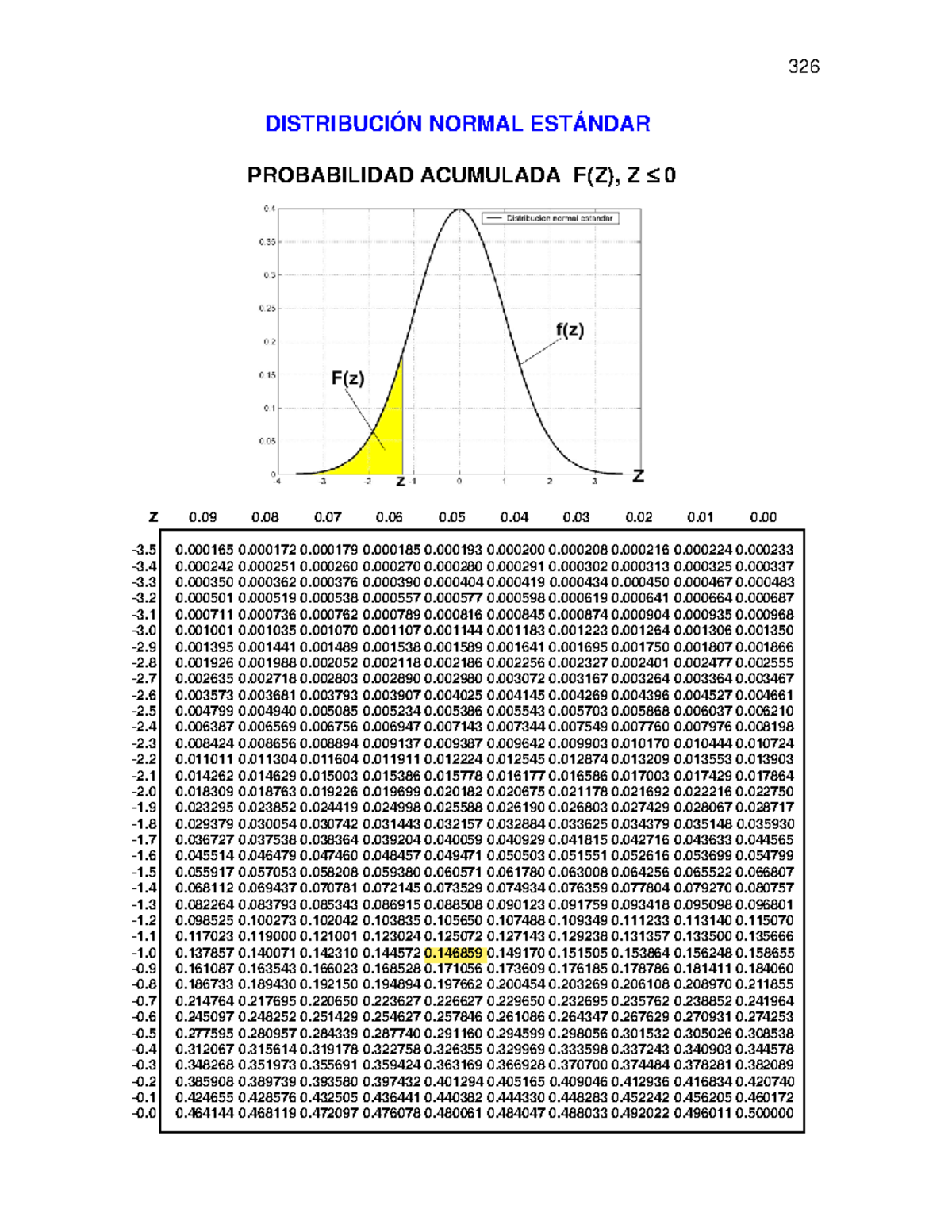 Tablas de Distribución Normal Estándar: Referencia y Uso - Studocu