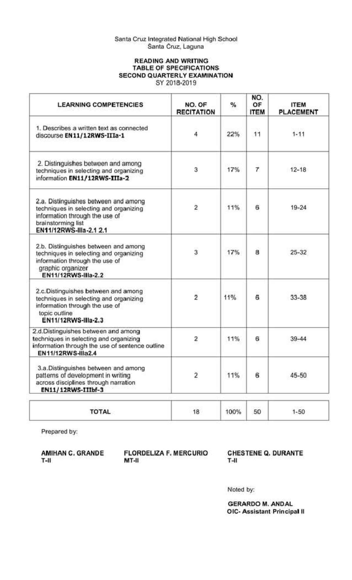 Santa Cruz Integrated National High School READING AND WRITING 3RD QTR ...