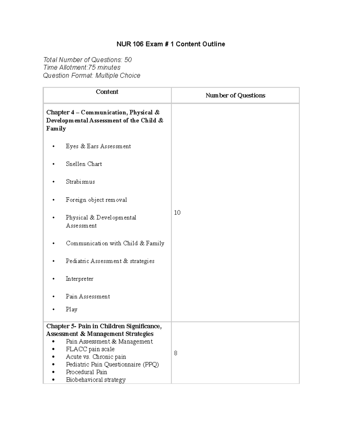 NUR 106 Exam #1 Content Outline - Studocu