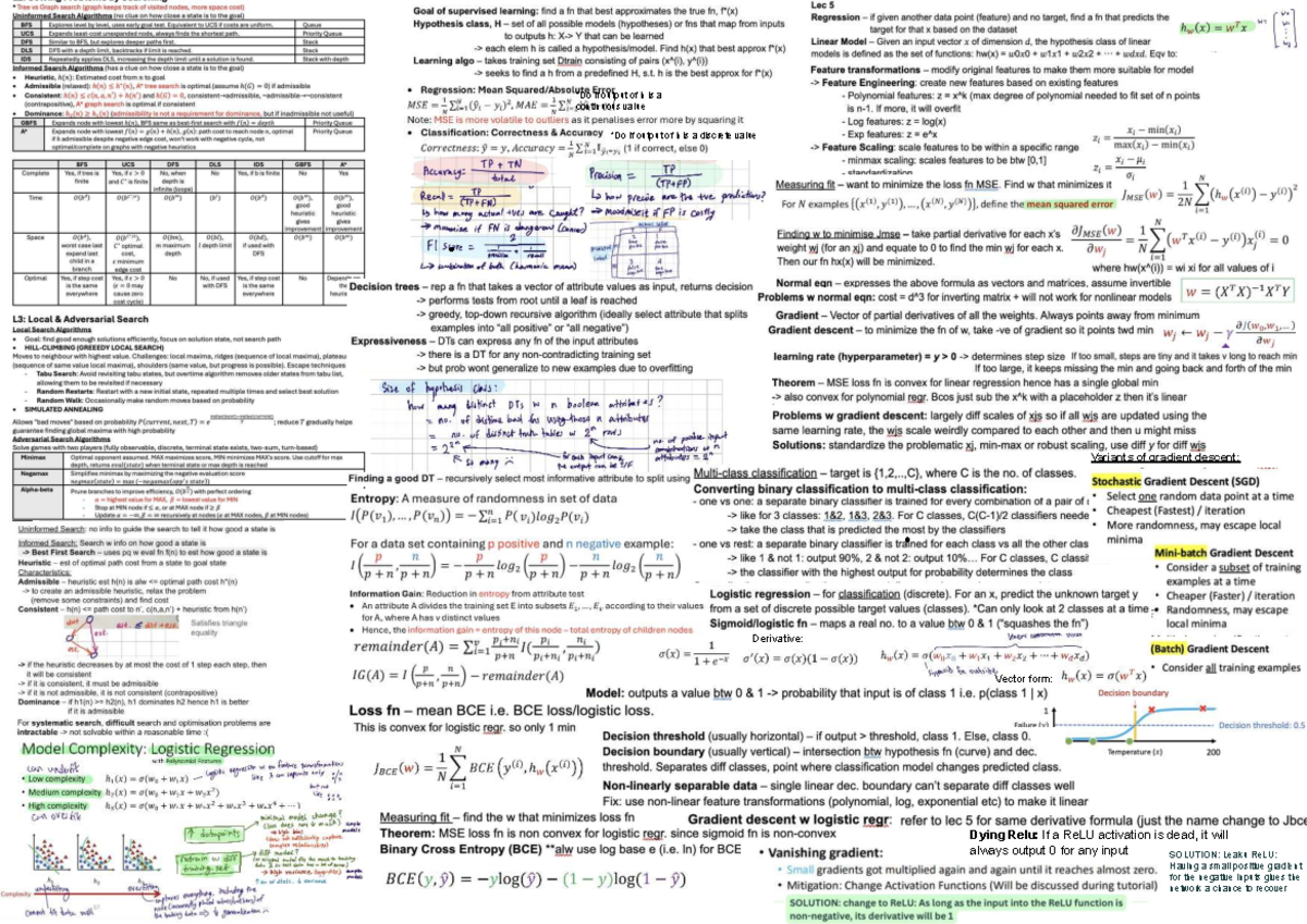 2109 Finals Cheatsheet: Gradient Descent Variants & Activation Functions - Studocu