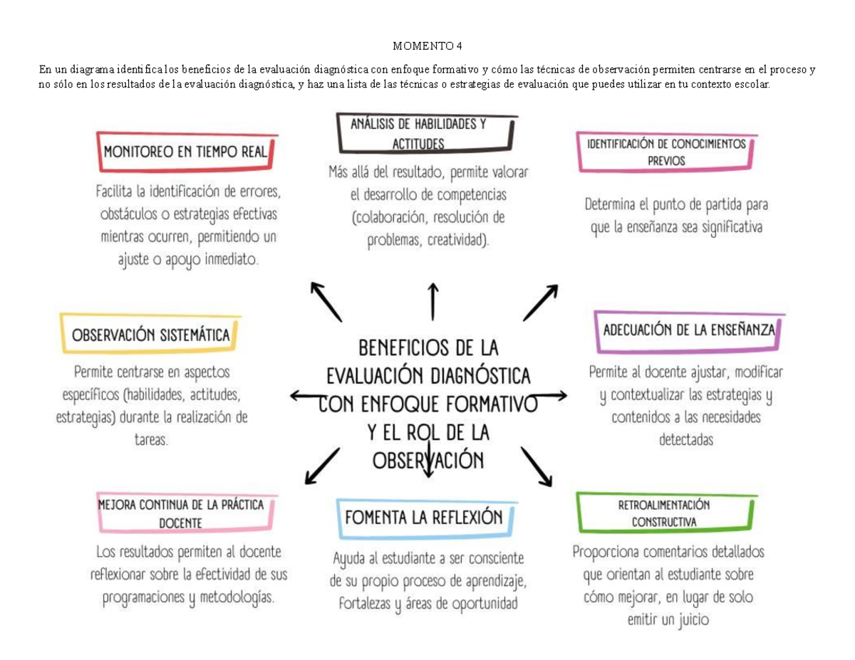 Momento 4 Beneficios De La Evaluación Diagnóstica Y Técnicas De 4229