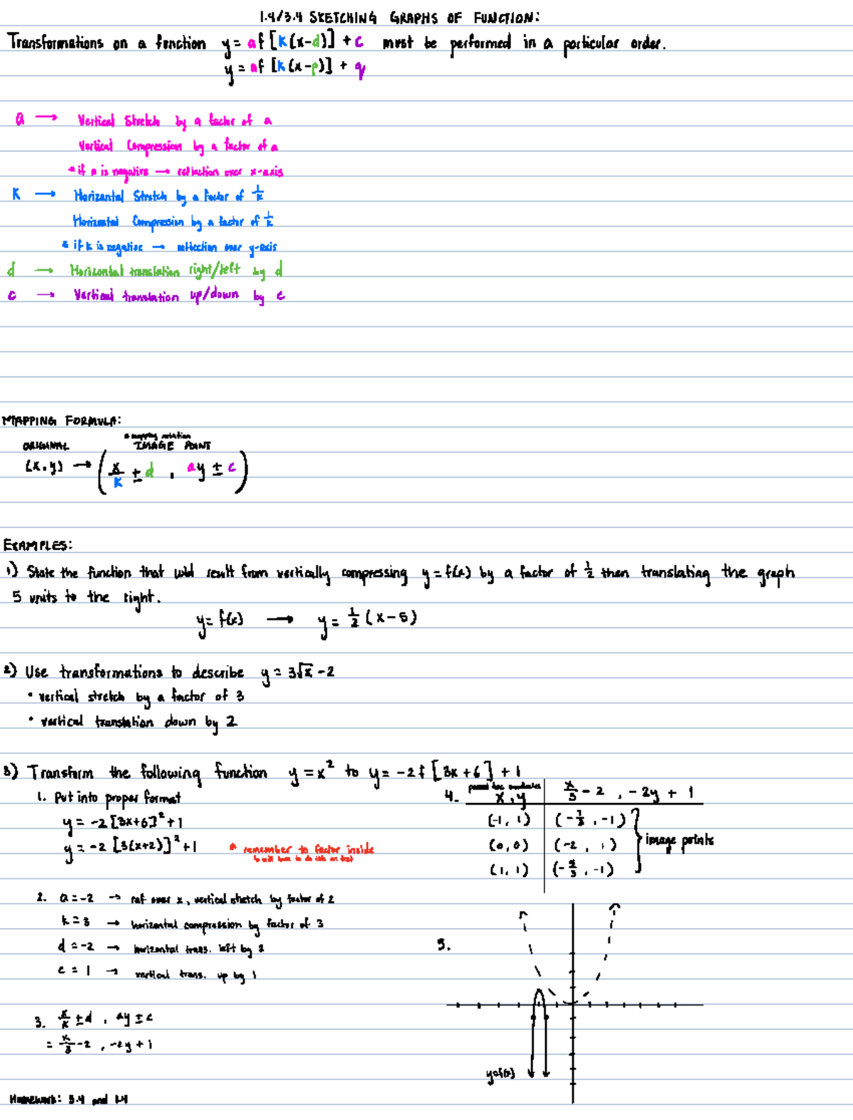 Transformations of Functions: Sketching Graphs with Examples (MATH101 ...