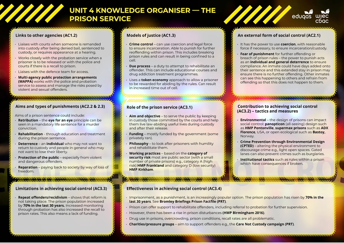 Unit 4 Knowledge Organiser: Police Service Overview and Functions - Studocu
