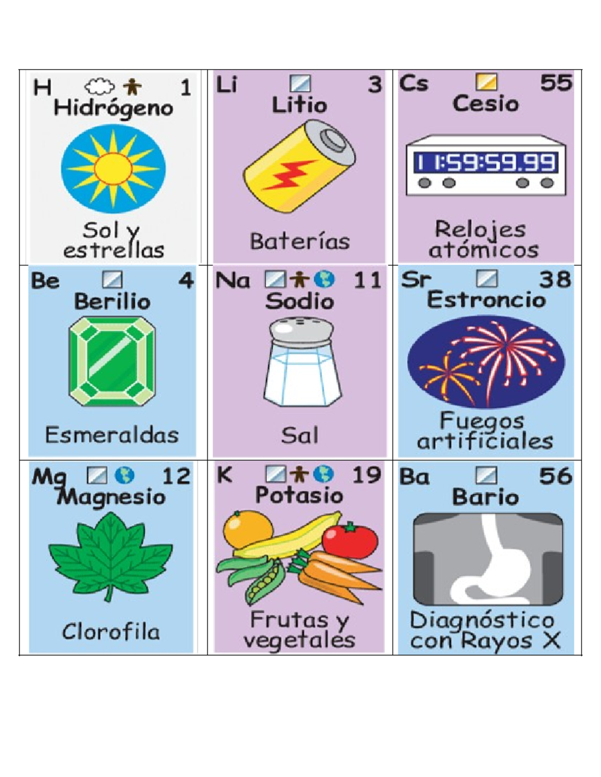 Repaso de Elementos Químicos y Aplicaciones - H 1 Li 3 Cs 55 - Studocu